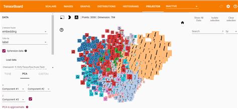 Tensorflow可视化mnist手写数字训练 Csdn博客