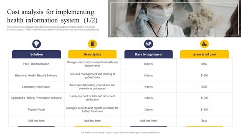 Integrating Health Information System Cost Analysis For Implementing