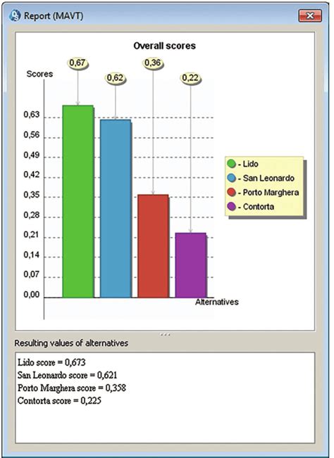 Problem Structuringformulation Of Criteria And Alternatives