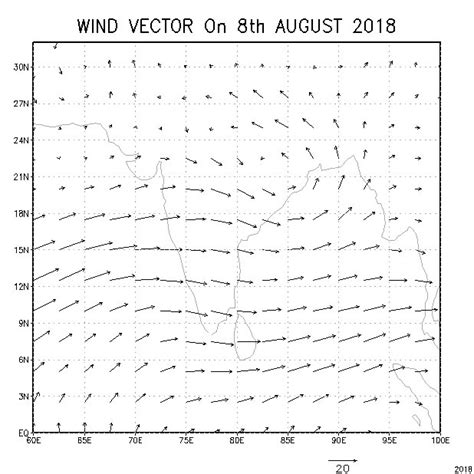 Wind Vector On 8th August 2018 Download Scientific Diagram