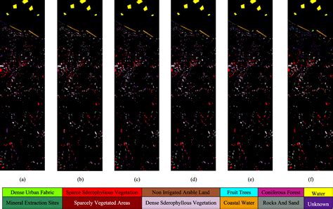 Figure 7 From Open Set Cross Domain Hyperspectral Image Classification
