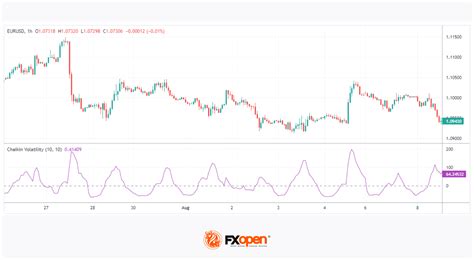 Five Of The Best Volatility Indicators Market Pulse