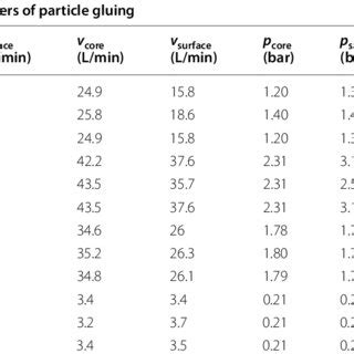 The Statistical Results Of Mean Max Min And SD Of The Training Set Download Scientific