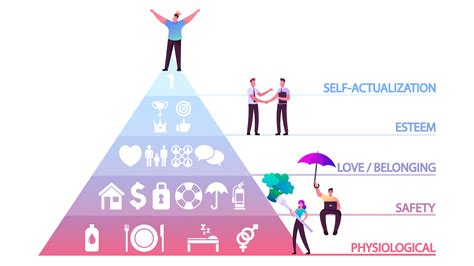 Maslow Self Actualization Hierarchy Hot Sex Picture