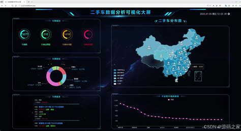 基于python二手车数据分析可视化大屏 汽车数据分析 Flask框架 Vue前端框架 Csdn博客