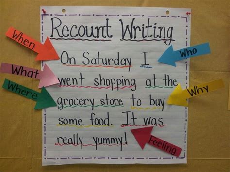 Impressive Tips About How To Write A Recount Ks2 Postmary11