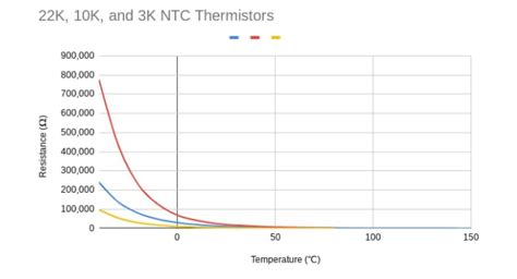 Types Of Thermistor A Fundamental Comparison Between Them Linquip