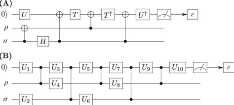 Ancilla Based Algorithm Adapted Via Our Machine Learning Approach To