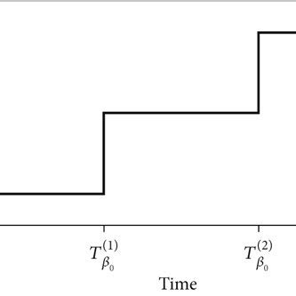 Step Function Employed To Consider Parameter Variations Through Time Download Scientific Diagram