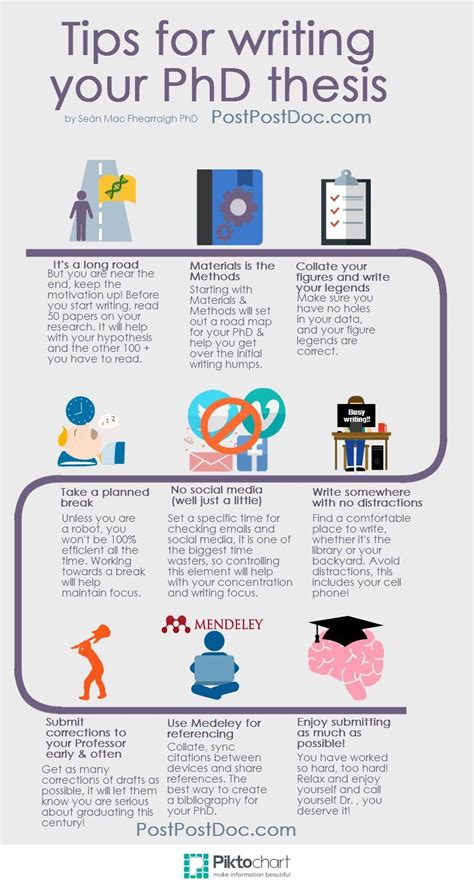 Writing A Research Proposal Outline Format And Examples Artofit