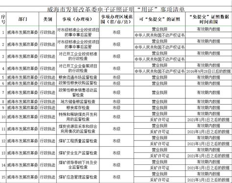 威海市发展和改革委员会 通知公告 威海市发展改革委电子证照证明用证事项清单