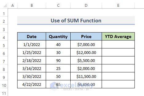 How To Calculate YTD Year To Date Average In Excel Approaches