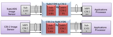 Fpgas Solve Challenges At The Core Of Iot Implementation Edn