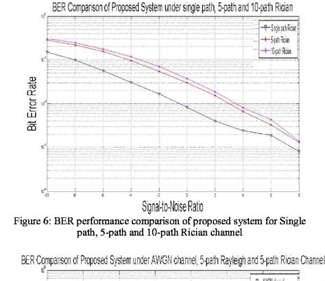Figure 6 From A Modified Nco Based Lspf Dpll Phase Resolver For Wireless Communication