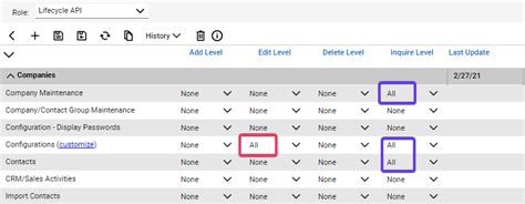 Connectwise Manage Integration Lifecycle Insights