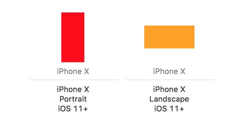 Ios IPhone X Incorrect Launch Screen Orientation Used Stack Overflow