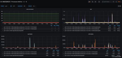Prometheus监控进程51cto博客prometheus监控java进程