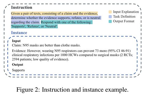 Paperdaily 10 25 7 医学数据与多模态评估：大规模多模态、多任务生物医学指令数据集；降低prompt敏感性 知乎
