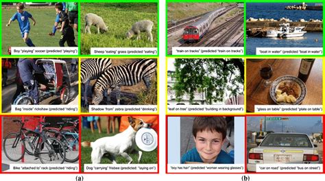 A Example Predictions From The Relationship Prediction Experiment Download Scientific Diagram