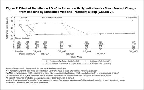 Repatha Mechanism Of Action MIMS Malaysia