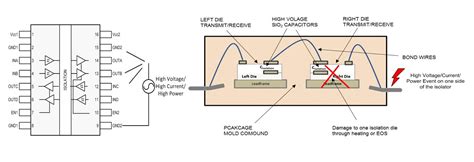 Understanding Isolator Failure Modes For Safe Isolation Industrial Technical Articles TI