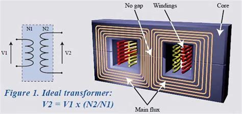 Measuring Leakage Inductance