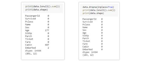 7 Ways To Handle Missing Values In Machine Learning