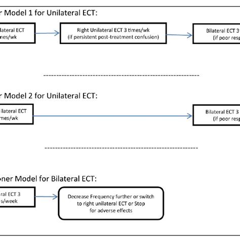 Treatment Decision Tree Download Scientific Diagram