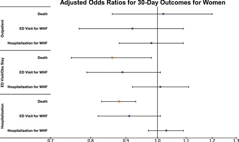 Sex Based Differences In The Epidemiology Clinical Characteristics