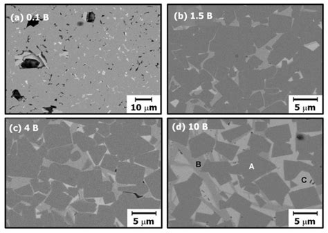 Materials Special Issue Sintering And Grain Growth Behavior Of Ceramics