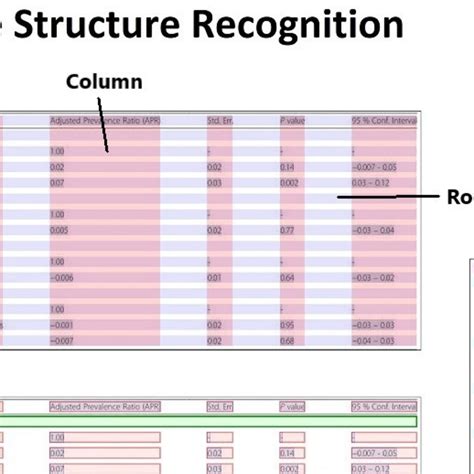 Pubtables 1m Table Structure Recognition Subset Kaggle