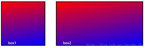 css 线性渐变 css 线性渐变 csdn博客