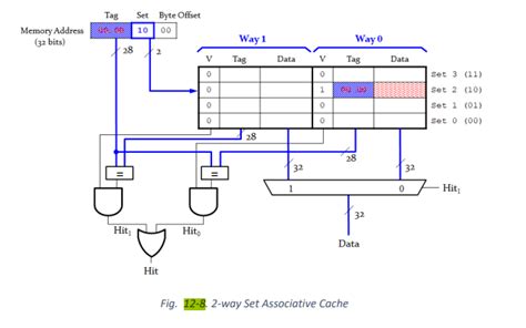 solved 1 given a computer with 64 kb 8 way set associative