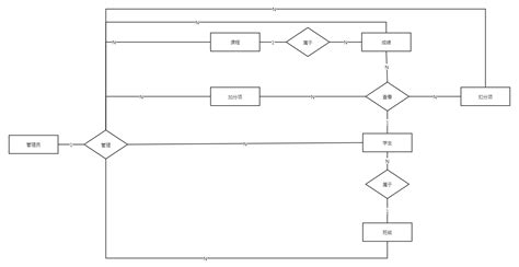 基于java Web的大学生综合素质测评系统的设计与实现基于javaweb大学生综合素质考评管理系统的设计与实现 Csdn博客