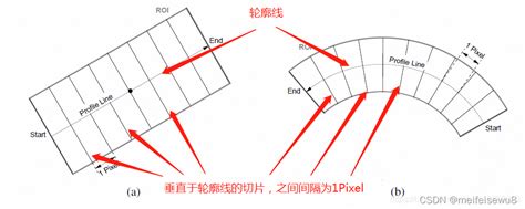 halcon一维测量中边缘提取相关算子 measure pos和measure pairs halcon找边算子 csdn博客