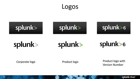 Splunk In Integration Testing PPTX
