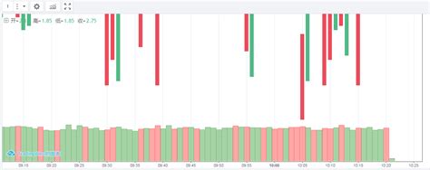 why the k line looks like strange · issue 22 · tradingview charting library examples · github