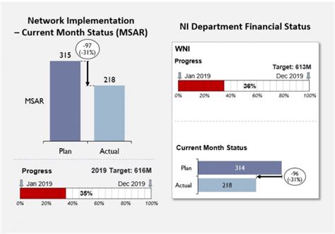 Power Bi Dashboard Using Excel Sharepoint Azure Sql Db Sql Server And Ms Teams By Amit Kumar