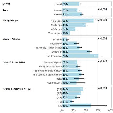23 Régression Logistique Binaire Guide R