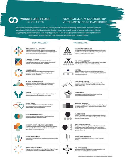 Its Time For A Paradigm Shift In Leadership