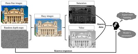 Improved Color Attenuation Prior For Single Image Haze Removal