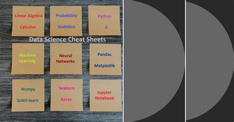 List Ds Cheatsheet Curated By Preethi Prakash Medium