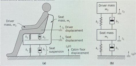 Solved 541 Consider Again The Seat Suspension System