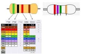 Resistor Color Coding Pptx