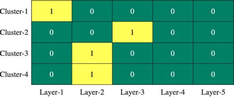 Figure 4 From Adaptive Local Modularity Learning For Efficient