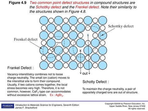 Ppt Chapter 4 Crystal Defects And Noncrystalline Structure Imperfection Powerpoint