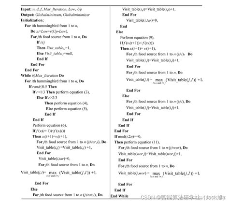 智能优化算法：人工蜂鸟算法 附代码51cto博客人工智能moml算法