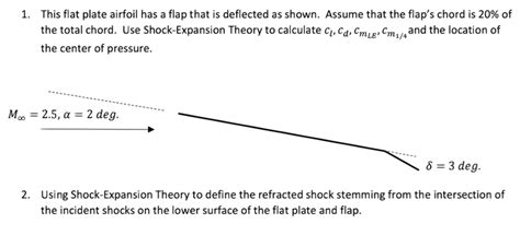 Solved This Flat Plate Airfoil Has A Flap That Is Deflected