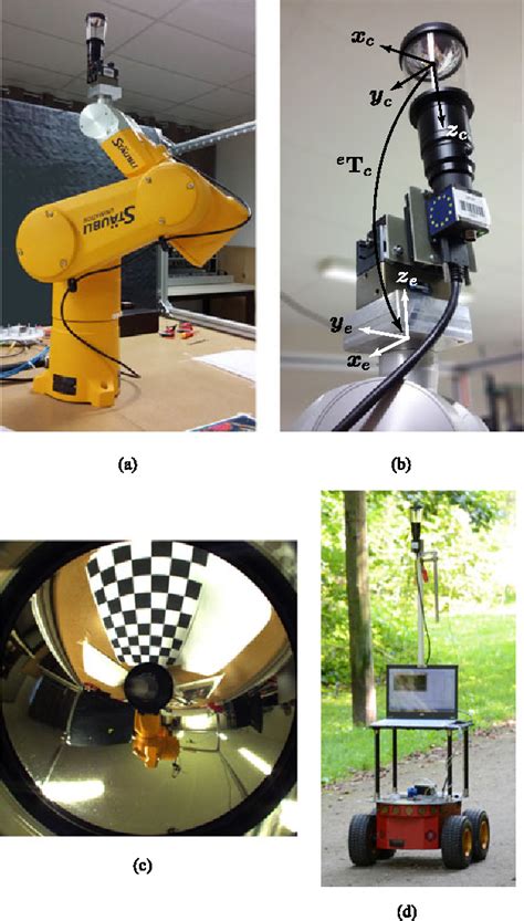 Figure 1 From Phase Correlation For Dense Visual Compass From Omnidirectional Camera Robot