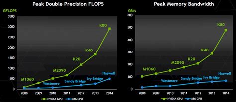 The Expanding Ecosystem For Gpu Compute